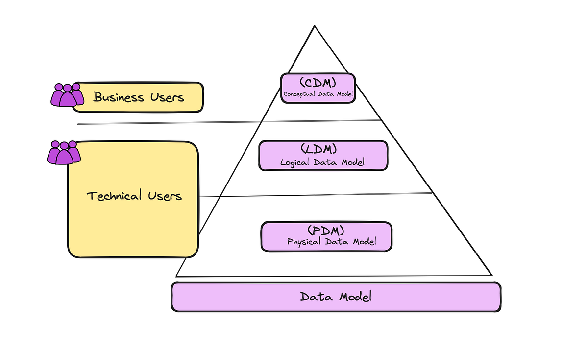 Decoding a Data Model: Using SchemaSpy in Snowflake ️ | by Romina Mendez | Medium
