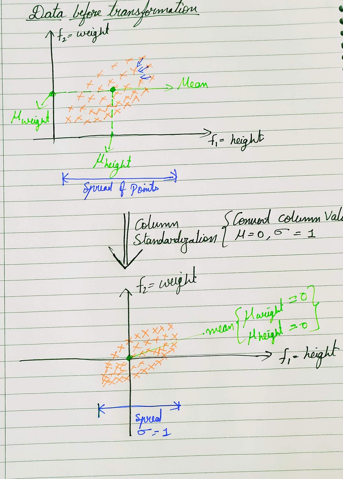 What is the use of data standardization and where do we use it in ...