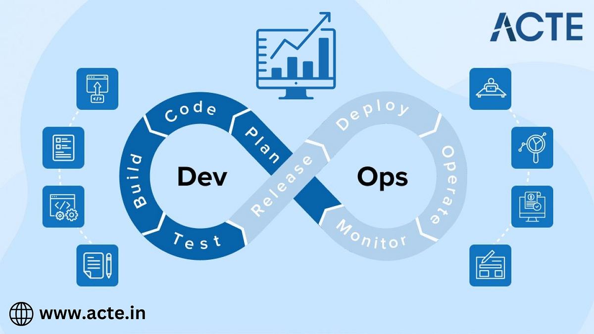 DevOps: Balancing the Scales of Advantages and Challenges | by Anna Jade | Oct, 2023 | Medium