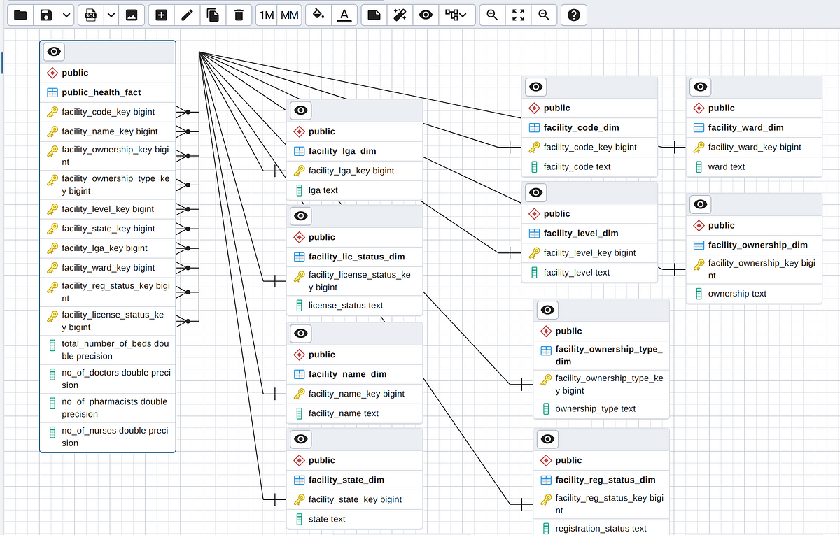 Designing a fresh Data Warehouse for eHealth Analytics using Python ... Designing a fresh Data Warehouse for eHealth Analytics using Python ...