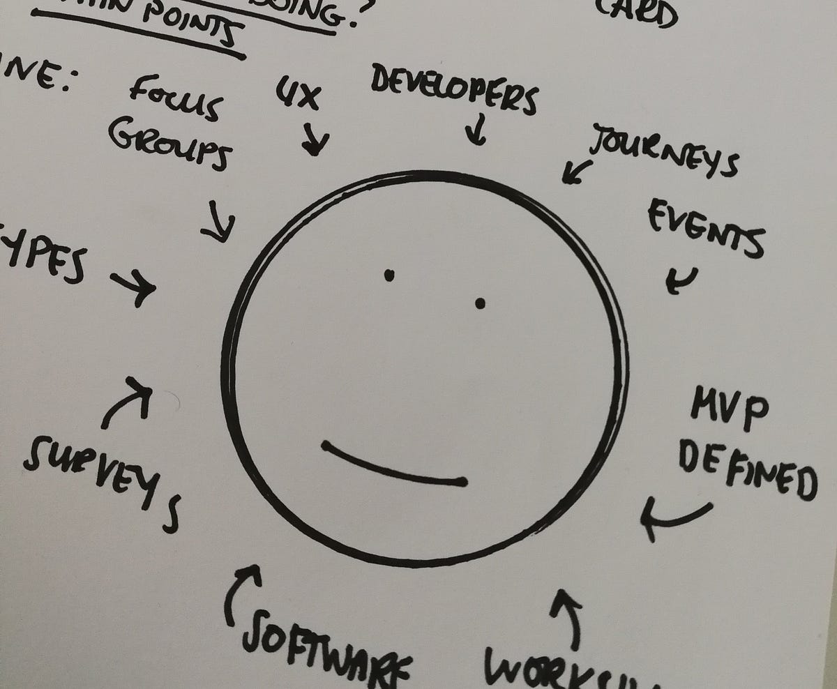 The Insane Push to be Disruptive. How to make innovation inside your ...