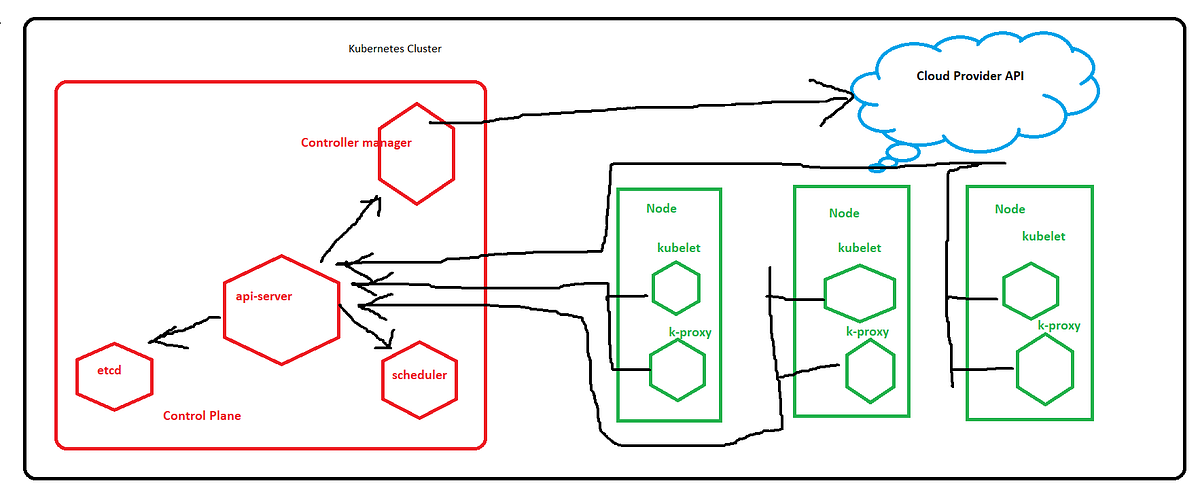 “lets Dive Into Kubernetes Unraveling The Power Of Container Orchestration ” By Medha