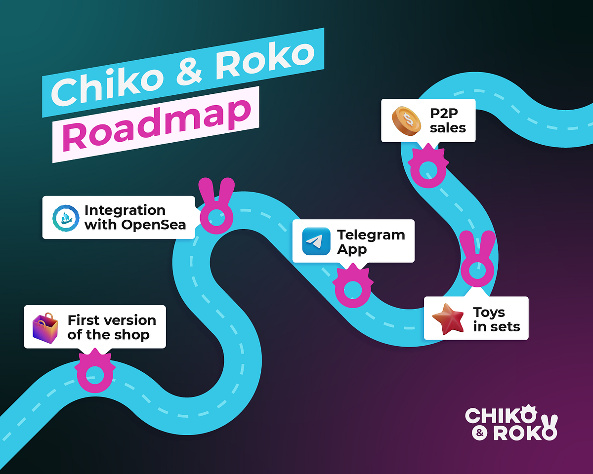 Feuille de route Chiko & Roko. Salut, l’équipe Chiko & Roko est en… | by CryptoHodler | Medium