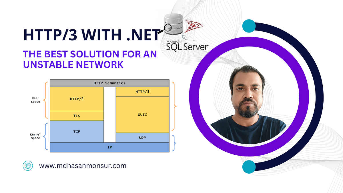 The best solution for an unstable network is HTTP/3 using .NET8 | by Engr. Md. Hasan Monsur ...