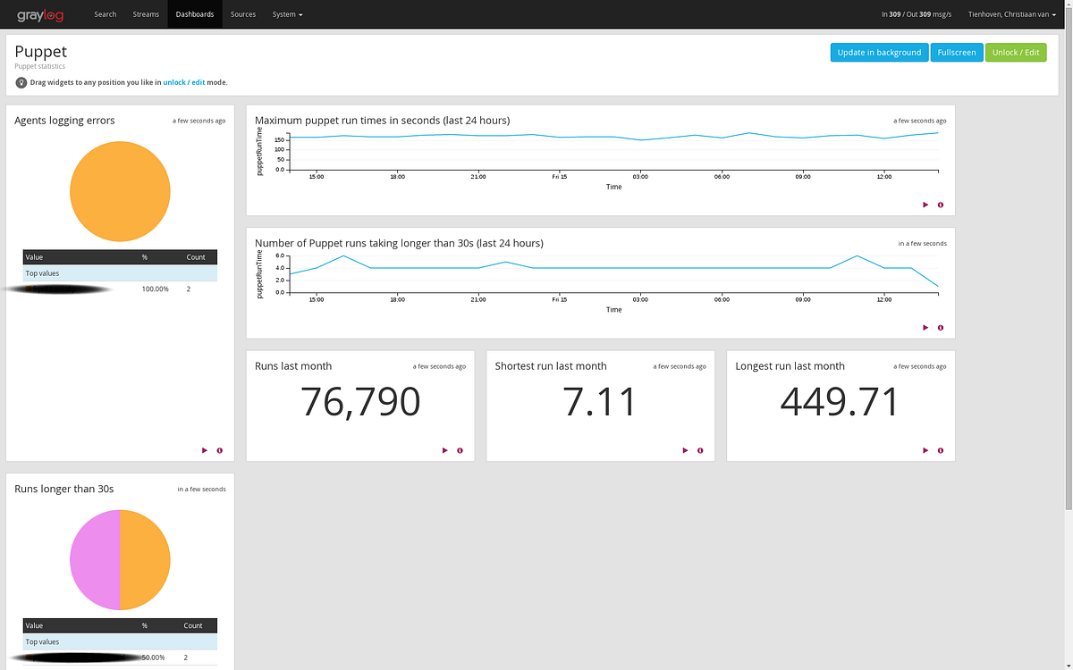 How to Monitor Failed Puppet Runs: Graylog and Sensu for Logging and ...