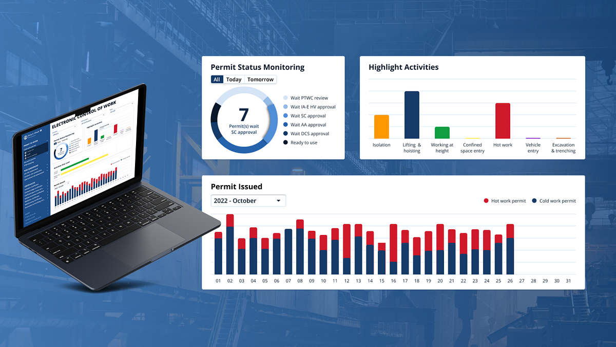 Designing Electronic Control Of Work Dashboard | by Dony A. Alhadi ...
