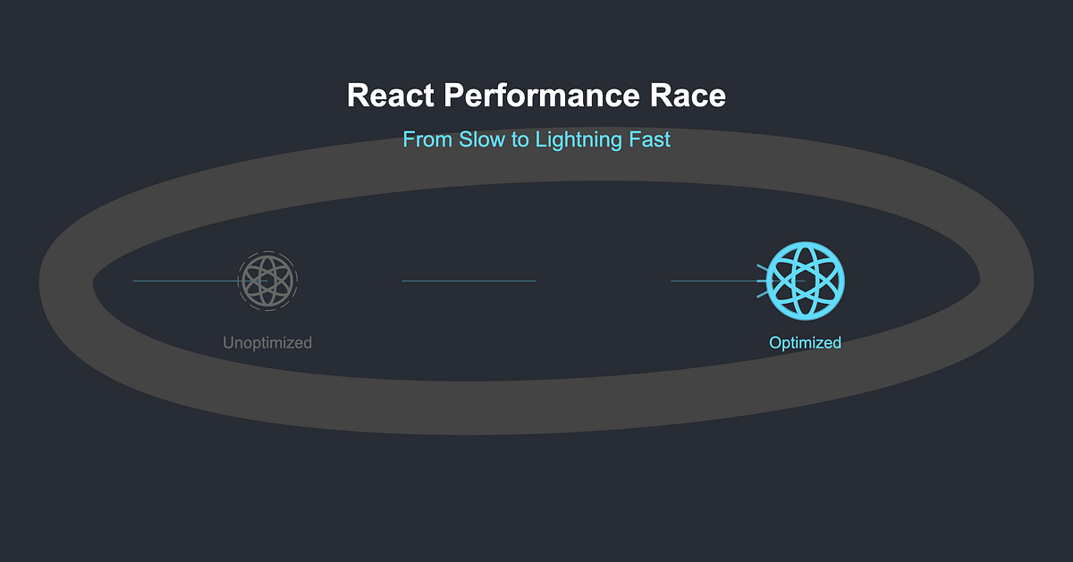 Mastering React Performance Optimization: A Comprehensive Guide | by Rahul Dinkar | Medium