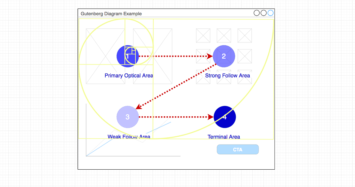 Golden ratio in layout design. How to create software layout pleasant ...