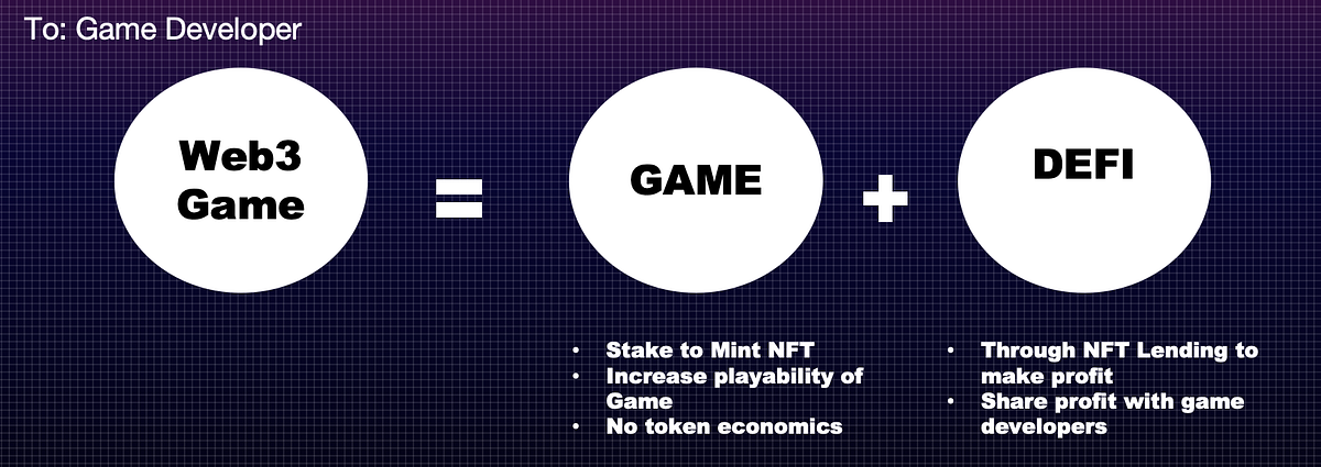 Why will the Anome protocol revolutionize the entire Web3 gaming industry? | by Anome_Official ...