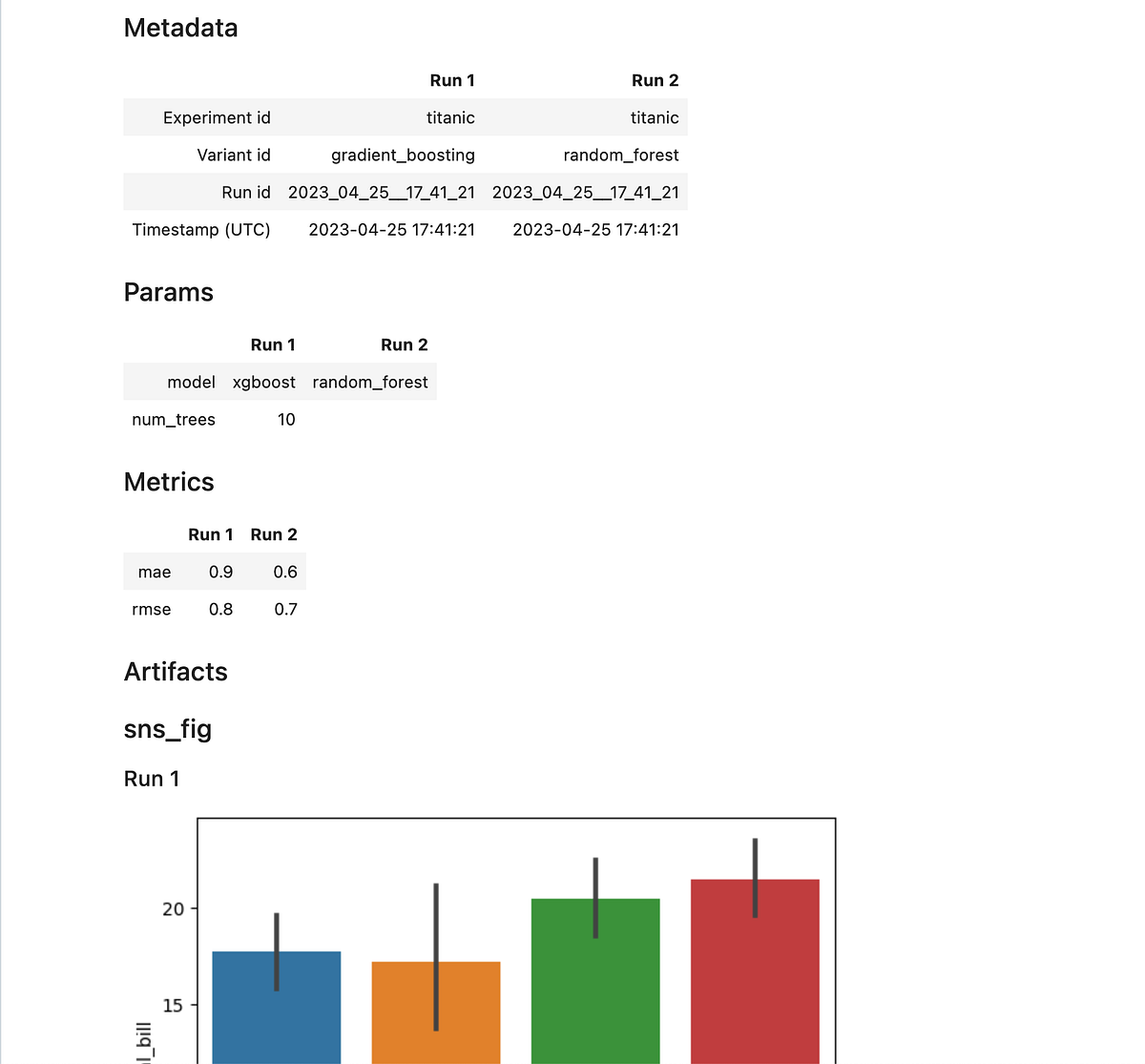 ERM: Simplifying model iterations with experiment-results-manager | by Samay Kapadia | Medium