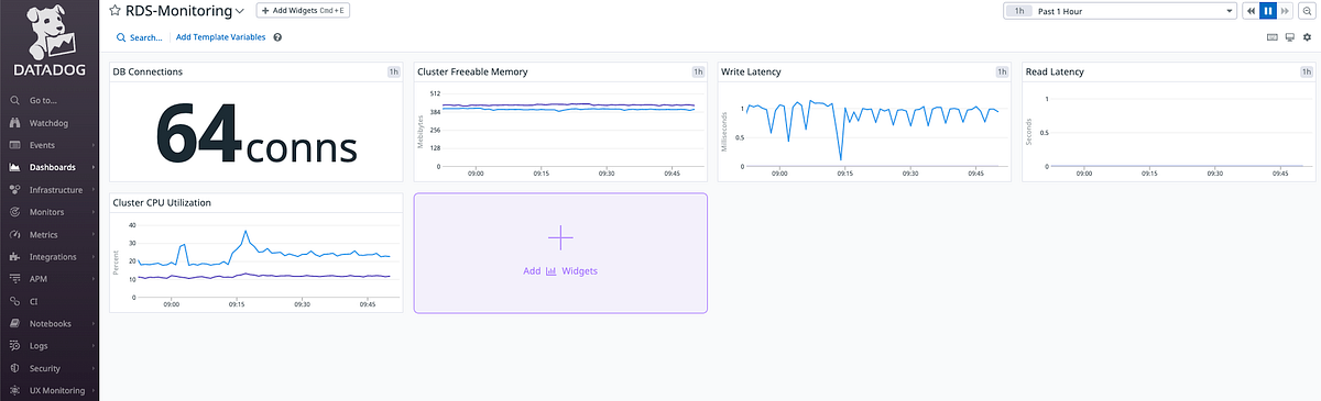 Creating a Datadog Dashboard Using Terraform | by Duleendra Shashimal | Towards AWS