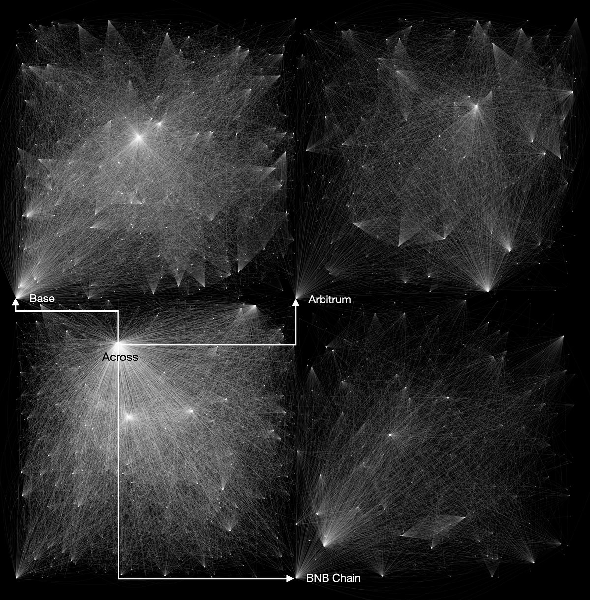 Using Etherscan’s V2 API to Visualize Multichain Bridging | by Takens Theorem | Etherscan Blog ...