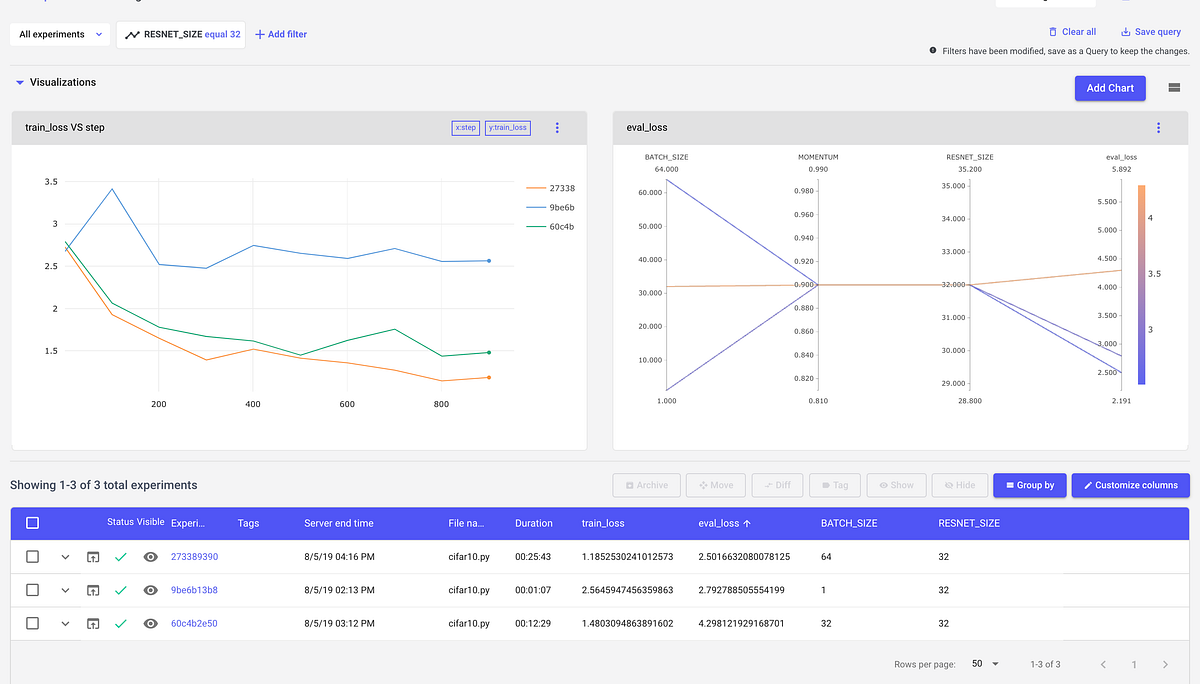 Building reliable machine learning pipelines with AWS Sagemaker and Comet.ml | by Gideon Mendels ...
