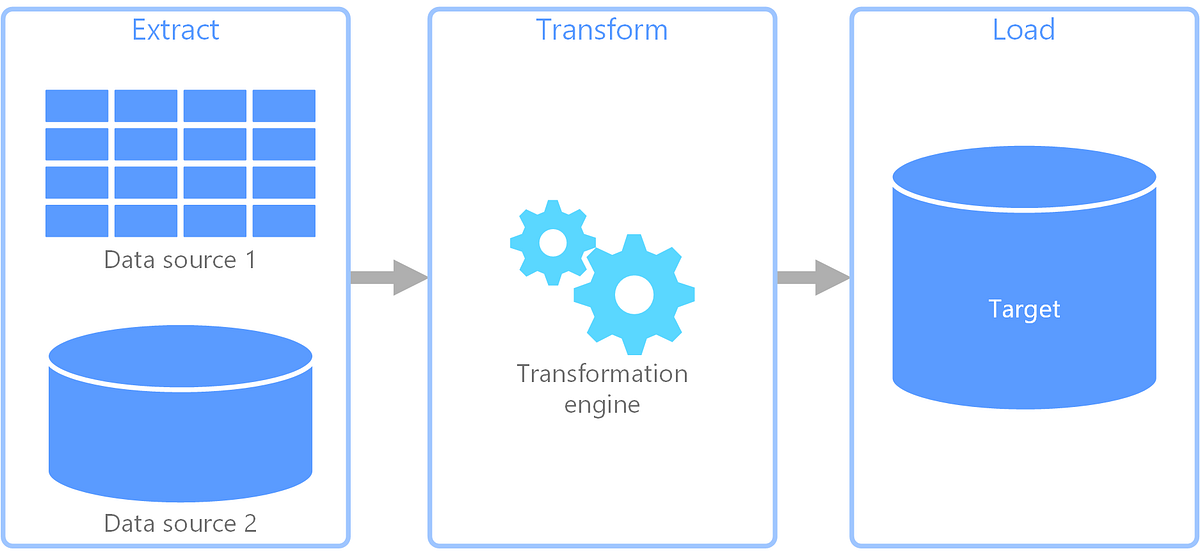 The Evolution of Data Loading in ETL Processes: A Real-World ...
