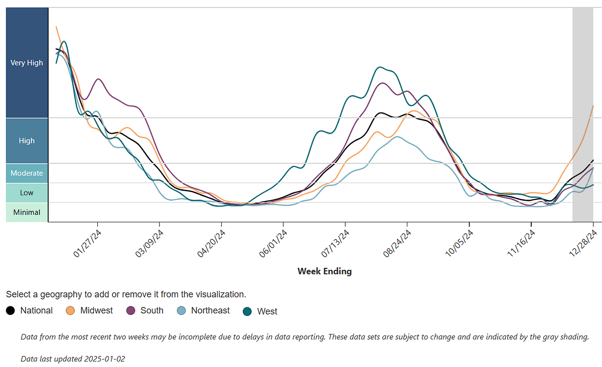 COVID and Other Viral Risks Spike in the US: Update for January 3, 2025 ...