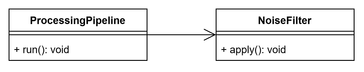 From Simplicity to Scalability — Understanding Factory Patterns in C++ ...