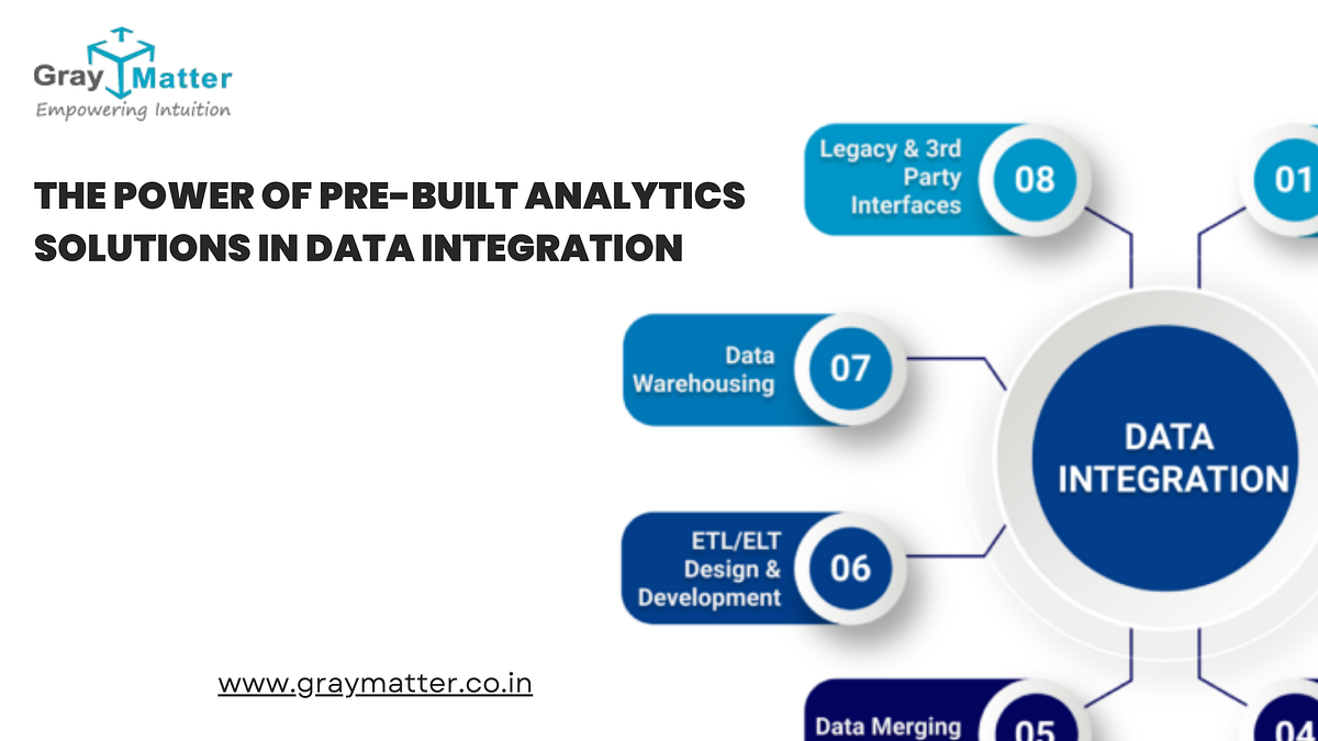 Unlocking Data Integration With Pre Built Analytics Medium