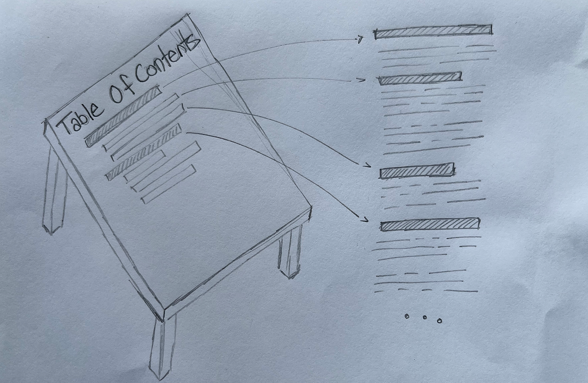Easily Generate A Table Of Contents For Your Medium Article | by ...