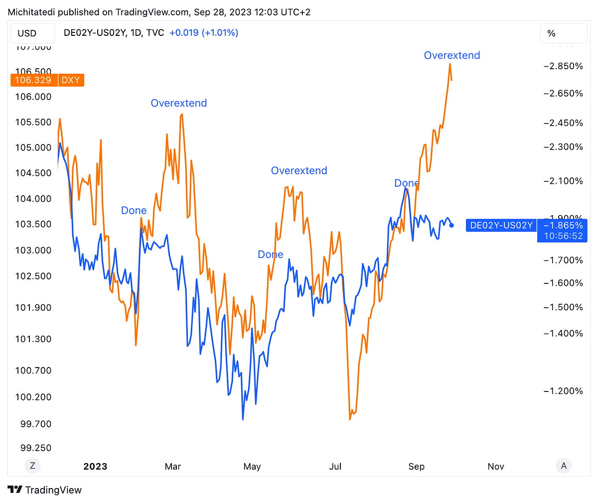Navigating the Financial Frontier: Insights and Perspectives on Q4 2023 ...