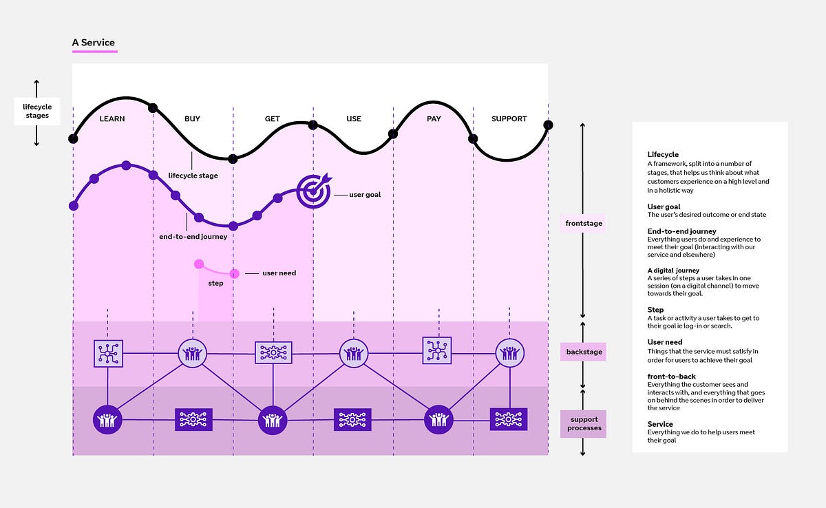 Naming user goals and journeys. We have recently made some changes to ...