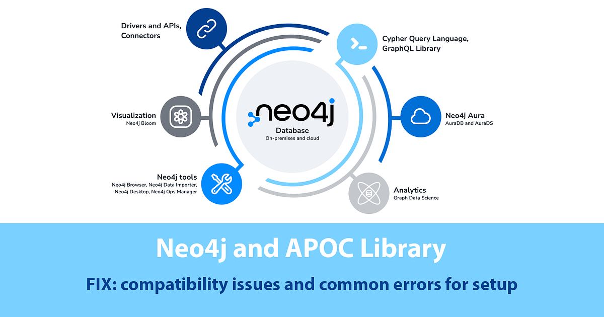 Resolve Version Compatibility Issues between Neo4j and APOC Library: A Step-by-Step Guide | by ...