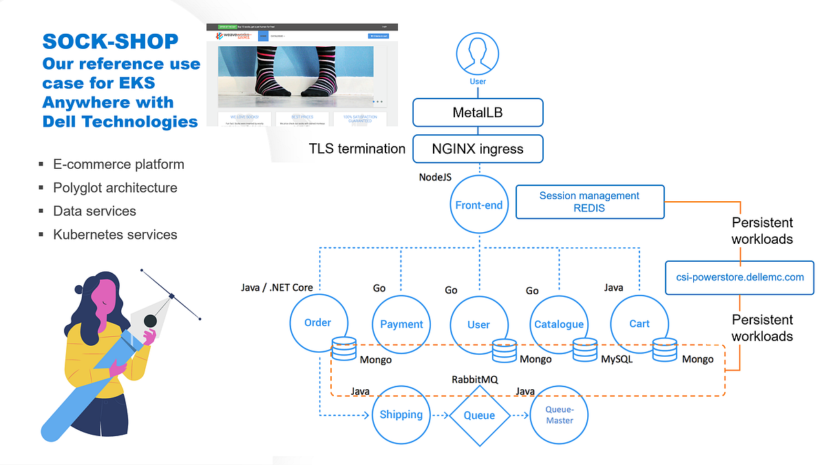 Sock shop., a reference application architecture for various Kubernetes ...