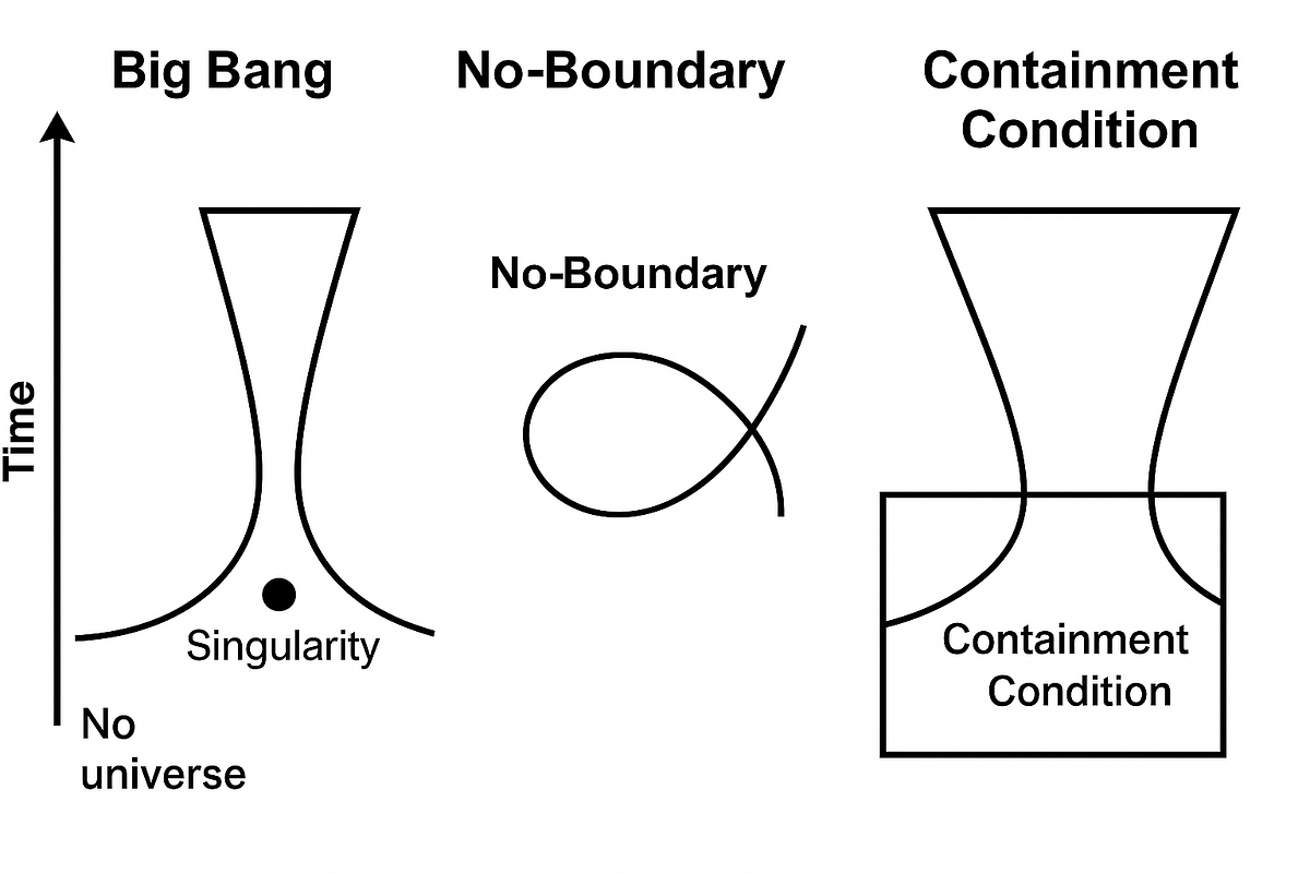 Cosmic Containment Theory (CCT): Experimental Formulation | by Muhammad ...