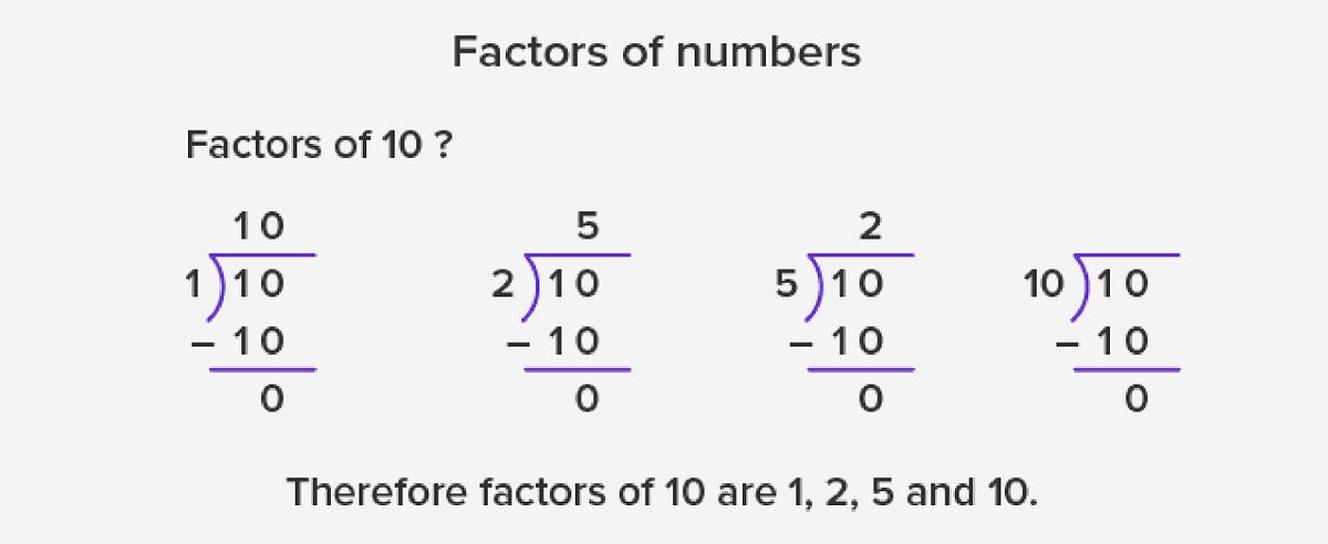 Find the kth factor of n. Problem Statement | by Amarjit Dhillon | Medium