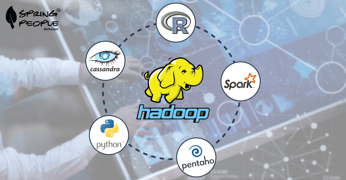 HADOOP — THE ‘ELEPHANT’ WITH STORAGE AND PROCESSING FUNCTIONALITY | by ...