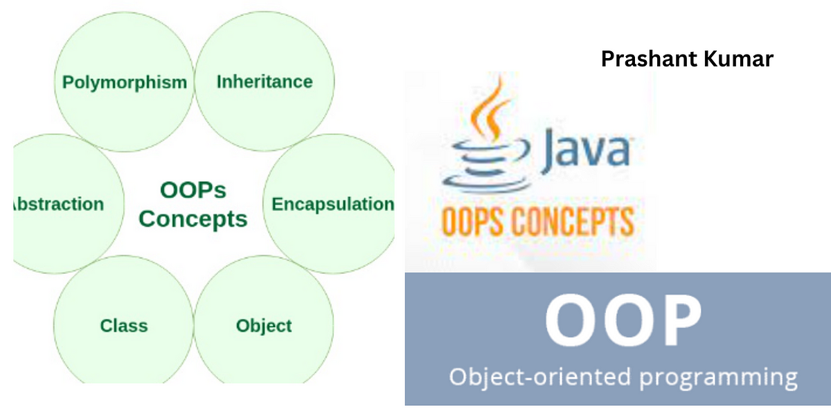 Object Oriented Programming And Conceptsoverloading Overriding Encapsulation Abstraction 6553