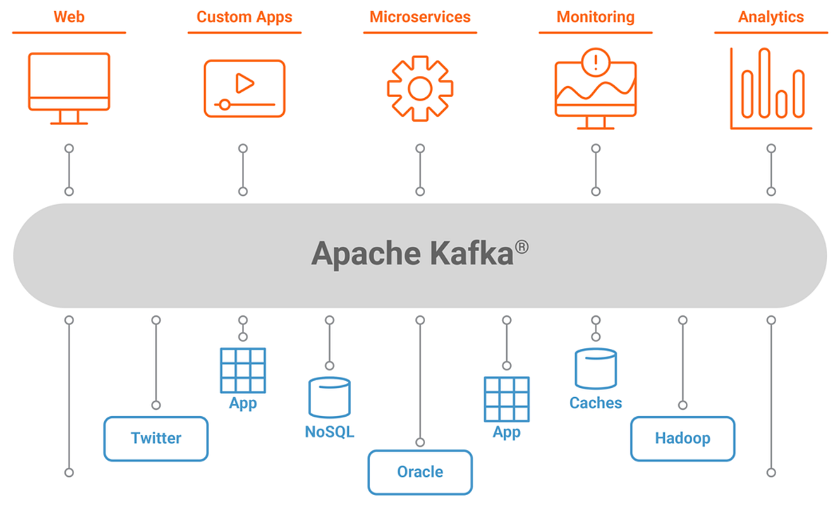 Kafka Basics and Core concepts. In this article we will cover the core… | by Aritra Das ...