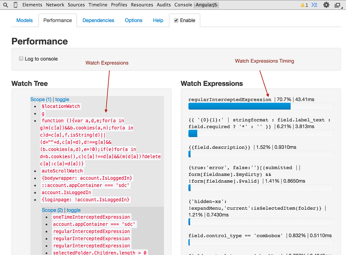 Tips to Improve AngularJS Performance | by Dongwoo Ha | Medium