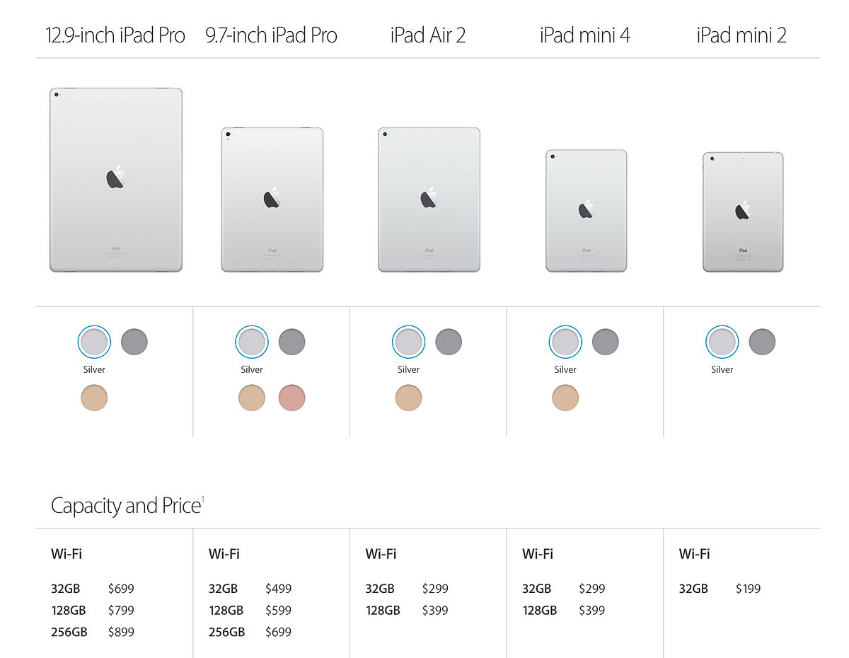 iPad Line-up and The New 10.5" Model | by Param Aggarwal | Medium