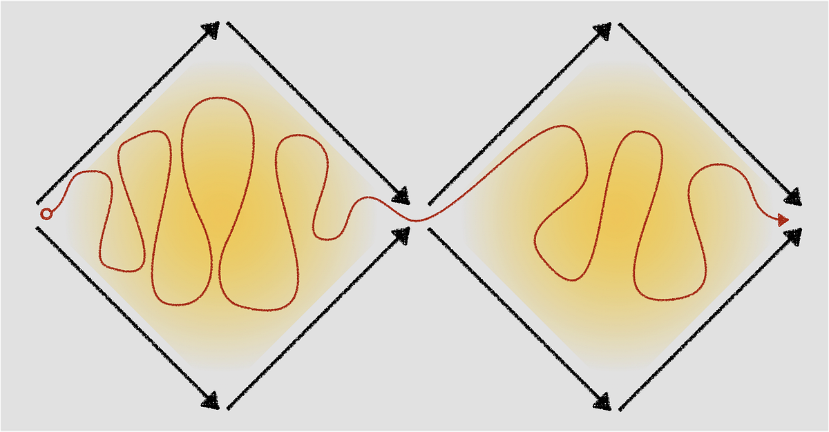 User flow in a double diamond. The analogy between the user flow of a ...