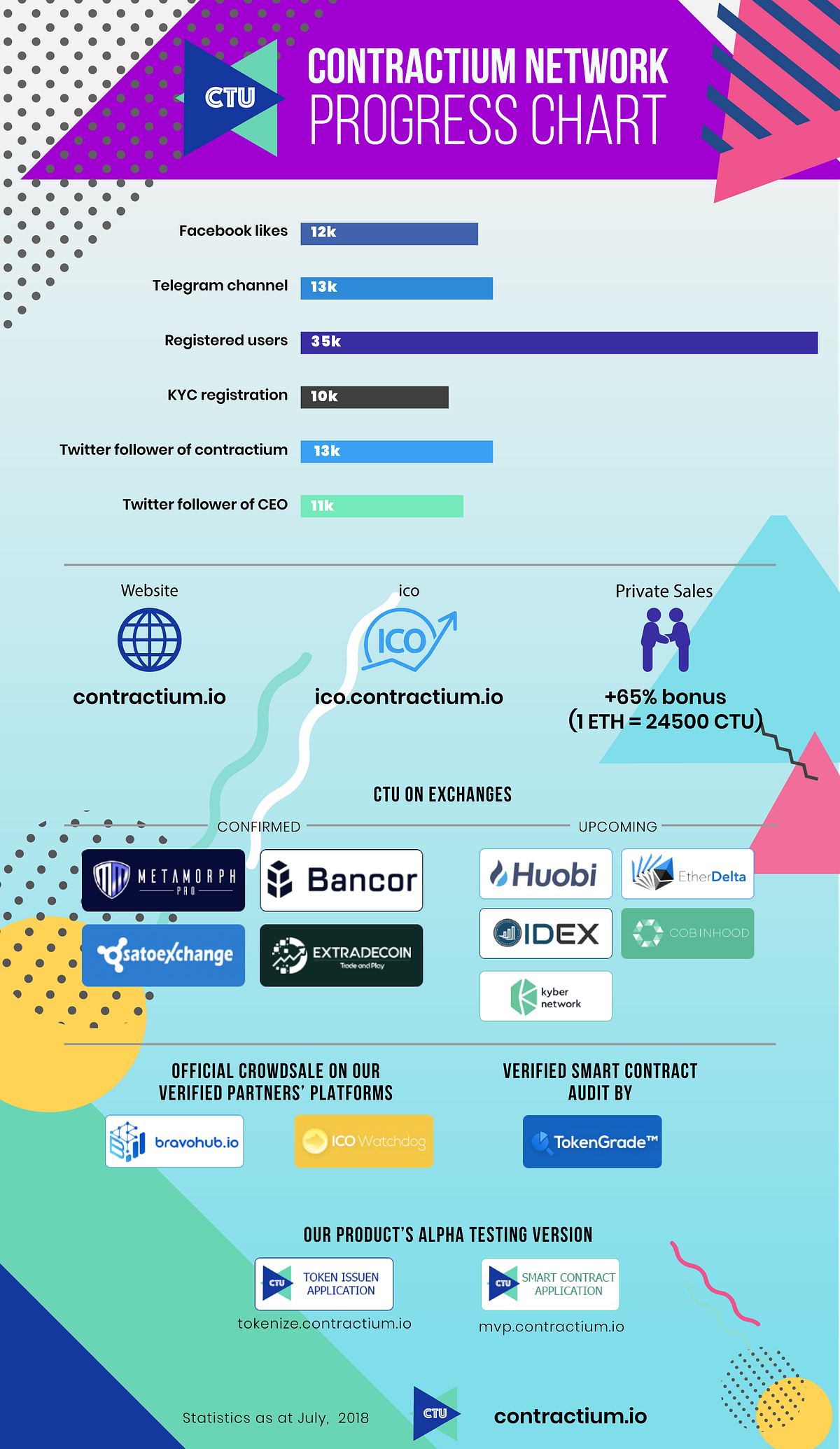 Contractium Network Continues to Spread Its Digital Footprints | by ...