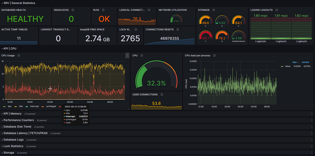 Part II — Monitoring MSSQL on Windows Server: A Guide to Maximizing Database Performance | by ...