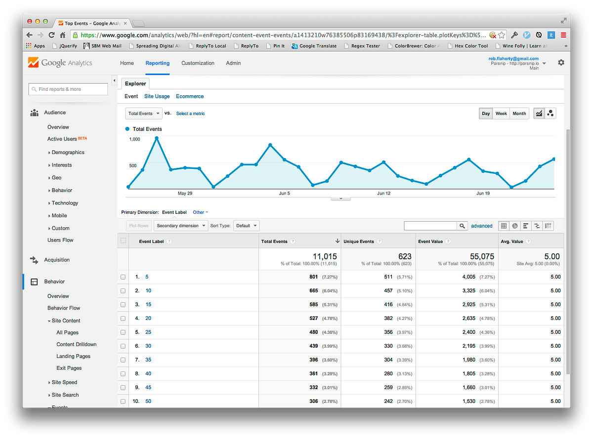How to Track Engaged Time in Google Analytics | by Rob Flaherty ...