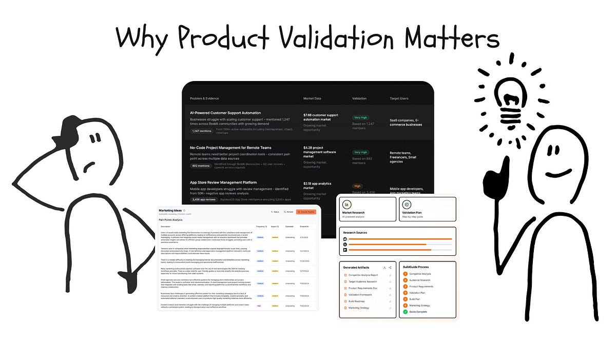Why Product Validation Matters Before Building Them | by Jim Clyde Monge | Generative AI