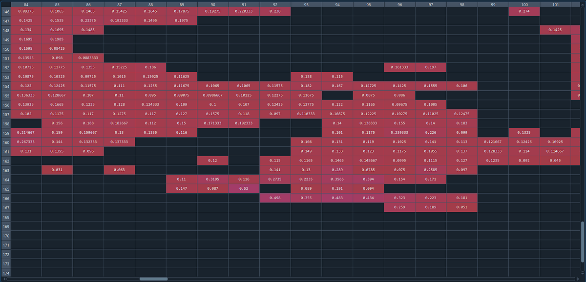 Exploring Netcdf File As A Python Beginner This Is My By Dayeon 3786