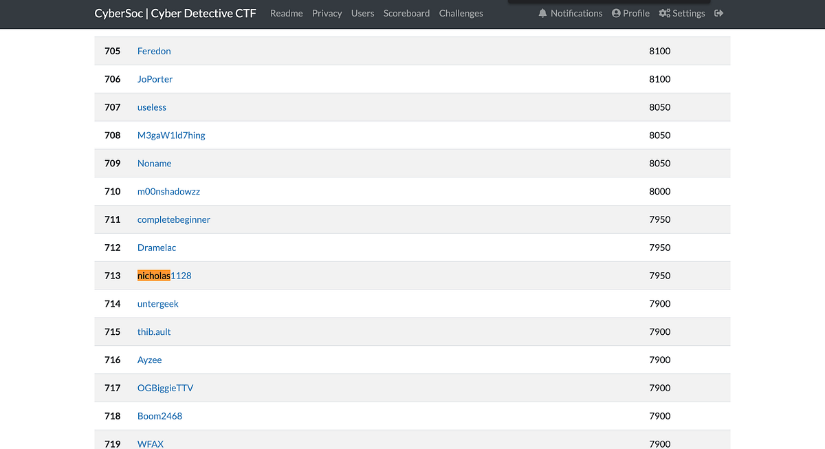 OSINT Dojo : Ronin Rank Objective 1 - Nicholas Wittman - Medium