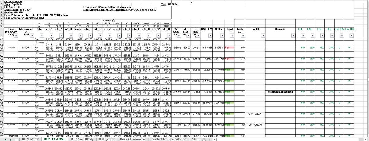 Explore Data Visualization Tool Plotly Part 1 By Abhijit Roy Analytics Vidhya Medium