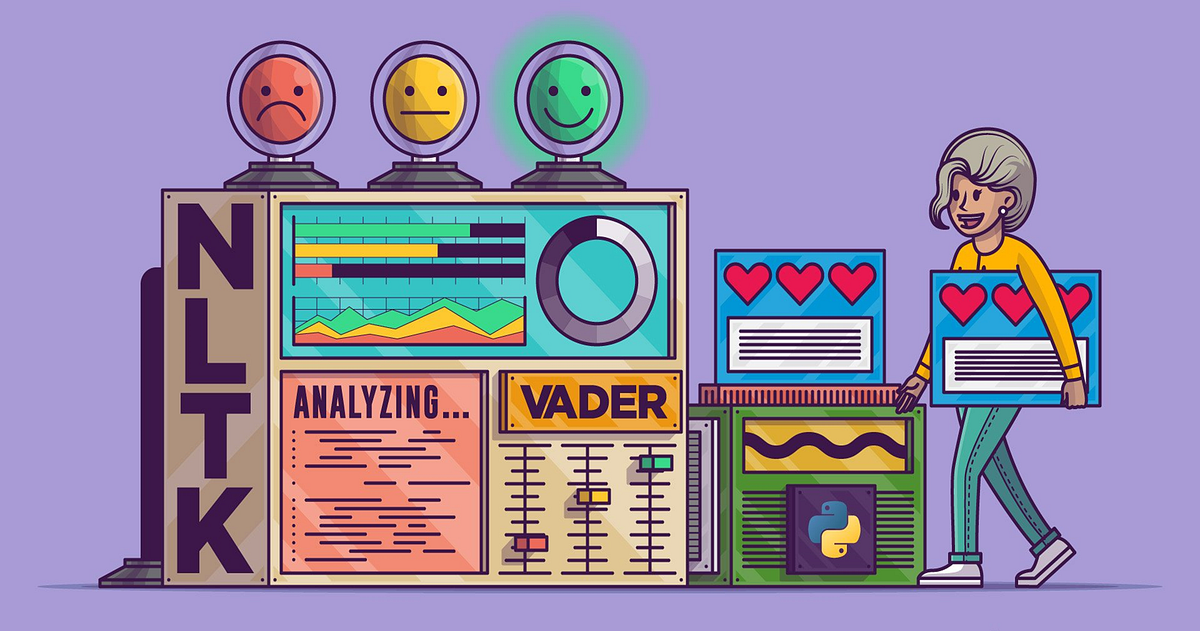 Sentiment Analysis using VADER [mathematics behind it included] | by ...