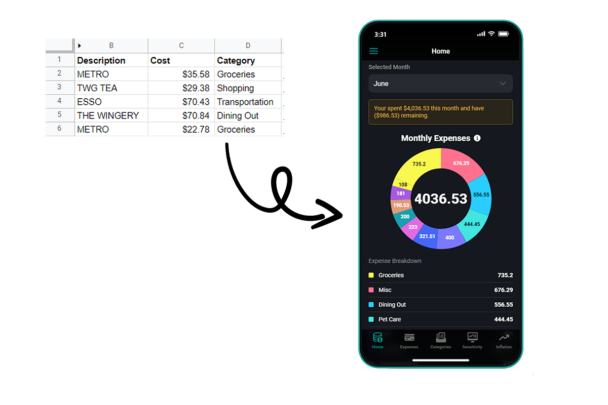Glide Apps Review: Transform Spreadsheets into Apps through No-Code | by Lien Chueh | Medium
