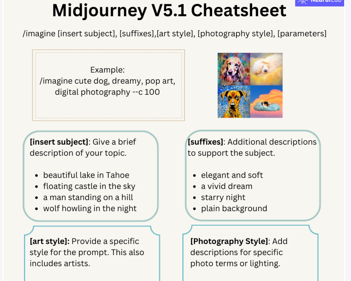Midjourney Reference Guide - Liz H - Medium