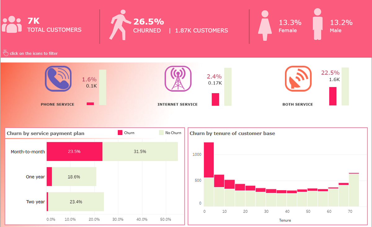 Dynamically Change Tableau Dashboard Background | by Srutimala Deka ...