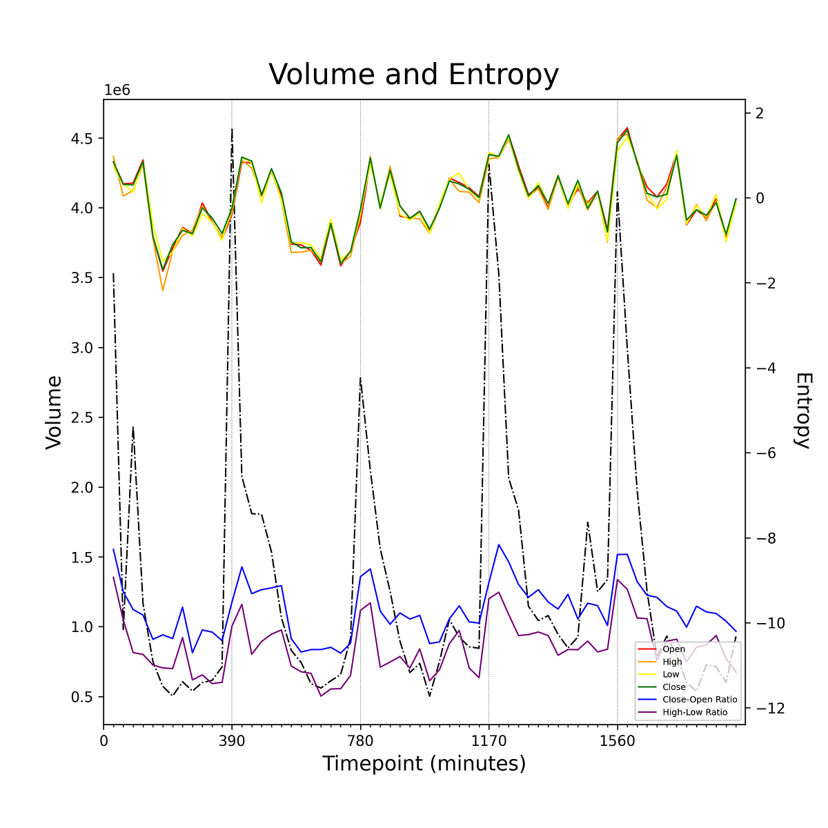Entropy in the Stock Market: Exploration and Trends | by Justin ...
