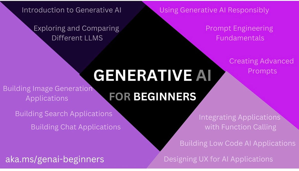Unleashing Creativity with Microsoft’s Generative AI: A Comprehensive ...