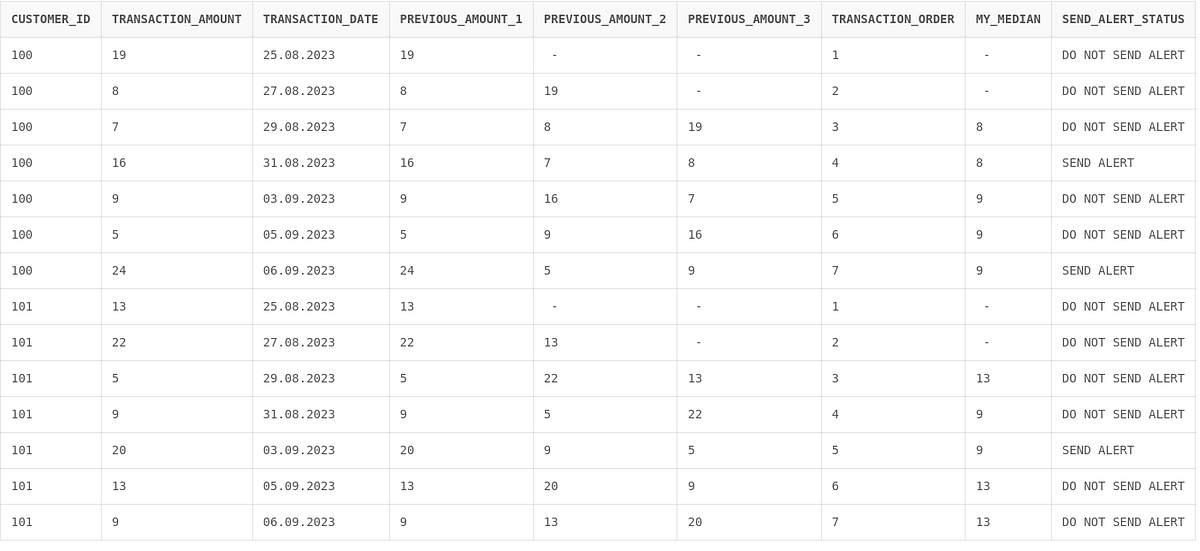 Calculating Median of Cash Withdrawal with SQL | by Onur Demircioğlu | Medium