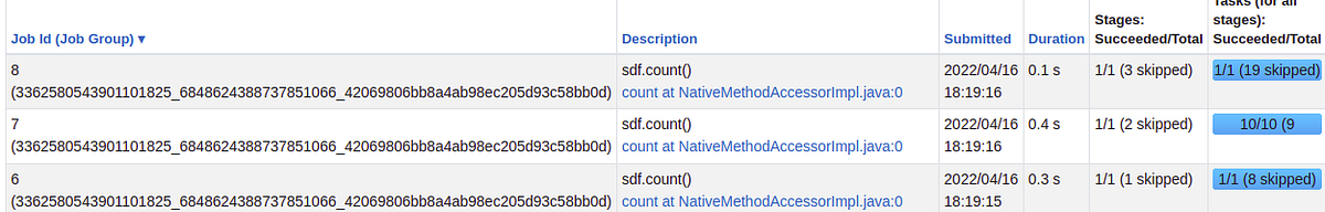 Debugging Spark Job. Table of Contents: 1. Spark UI Basics… | by Rahul ...