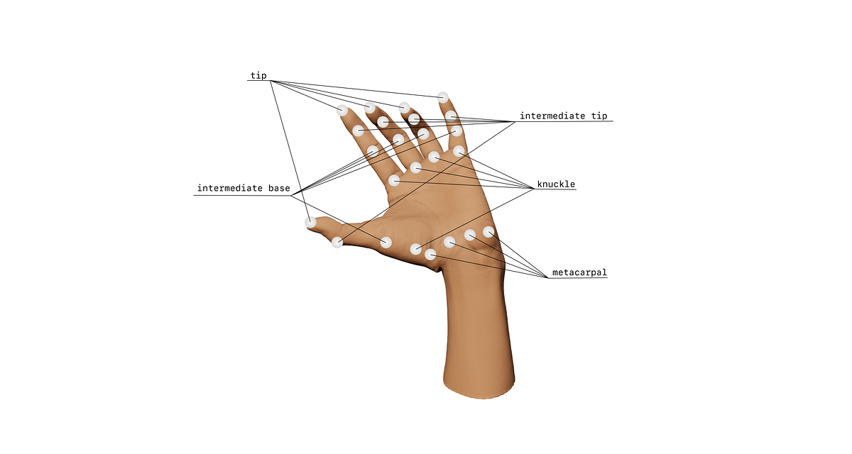 Hands pt. 2 — Hand Tracking. Today, you are going to build the… | by ...